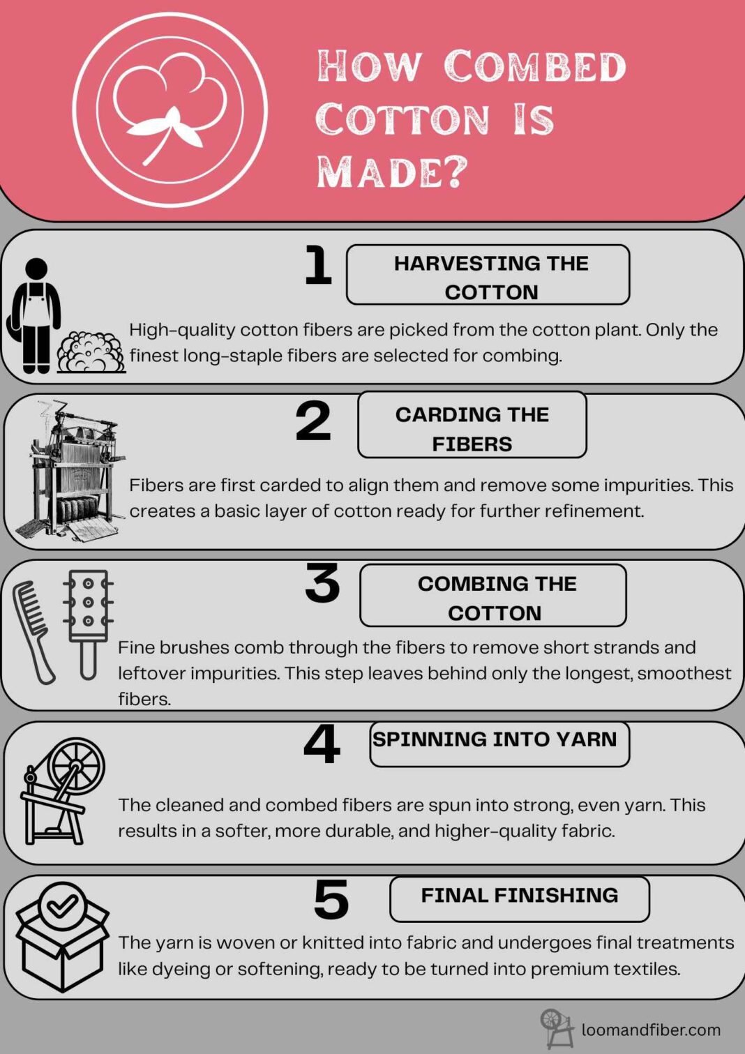 What Is Combed Cotton? Benefits, Uses, and Comparison