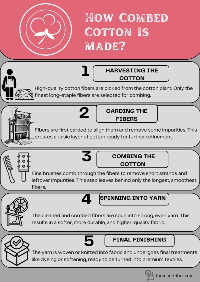 What Is Combed Cotton? Benefits, Uses, and Comparison