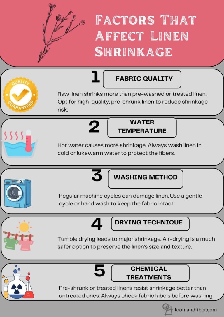 Does Linen Fabric Shrink When Washed? A Complete Care Guide