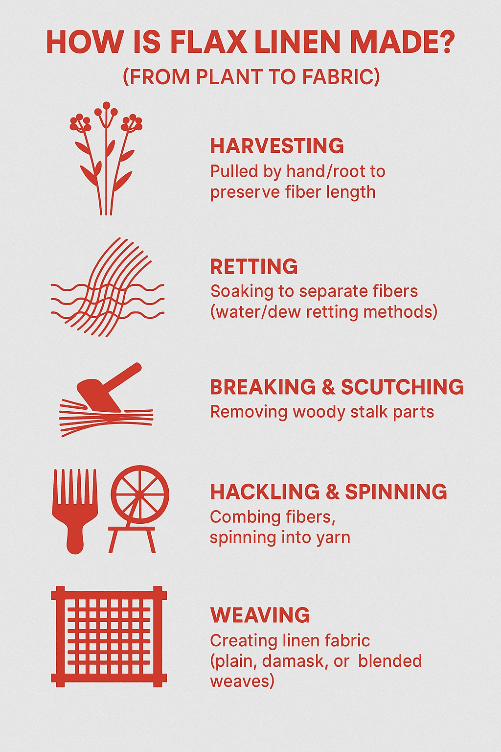 What Is Flax Linen? The Ultimate Guide to Nature’s Luxury Fabric