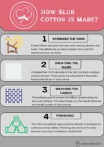 What Is Slub Cotton? And How It Differs from Regular Cotton