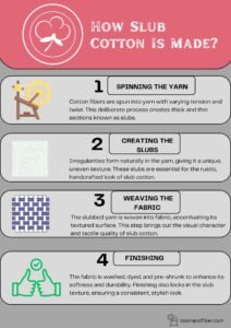 What Is Slub Cotton? And How It Differs from Regular Cotton