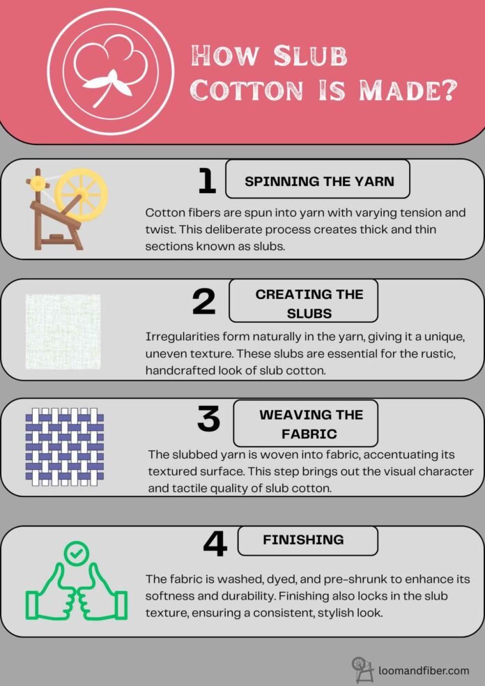 What Is Slub Cotton? And How It Differs from Regular Cotton