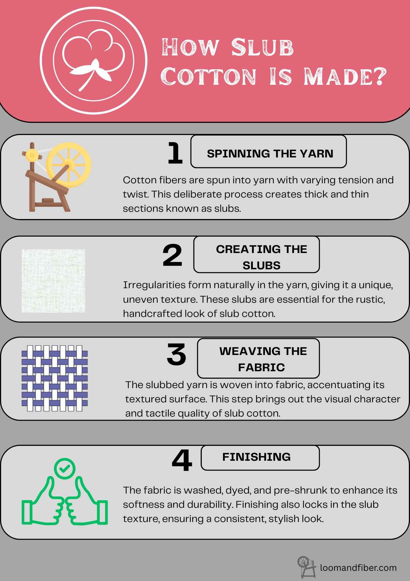 What Is Slub Cotton? And How It Differs from Regular Cotton