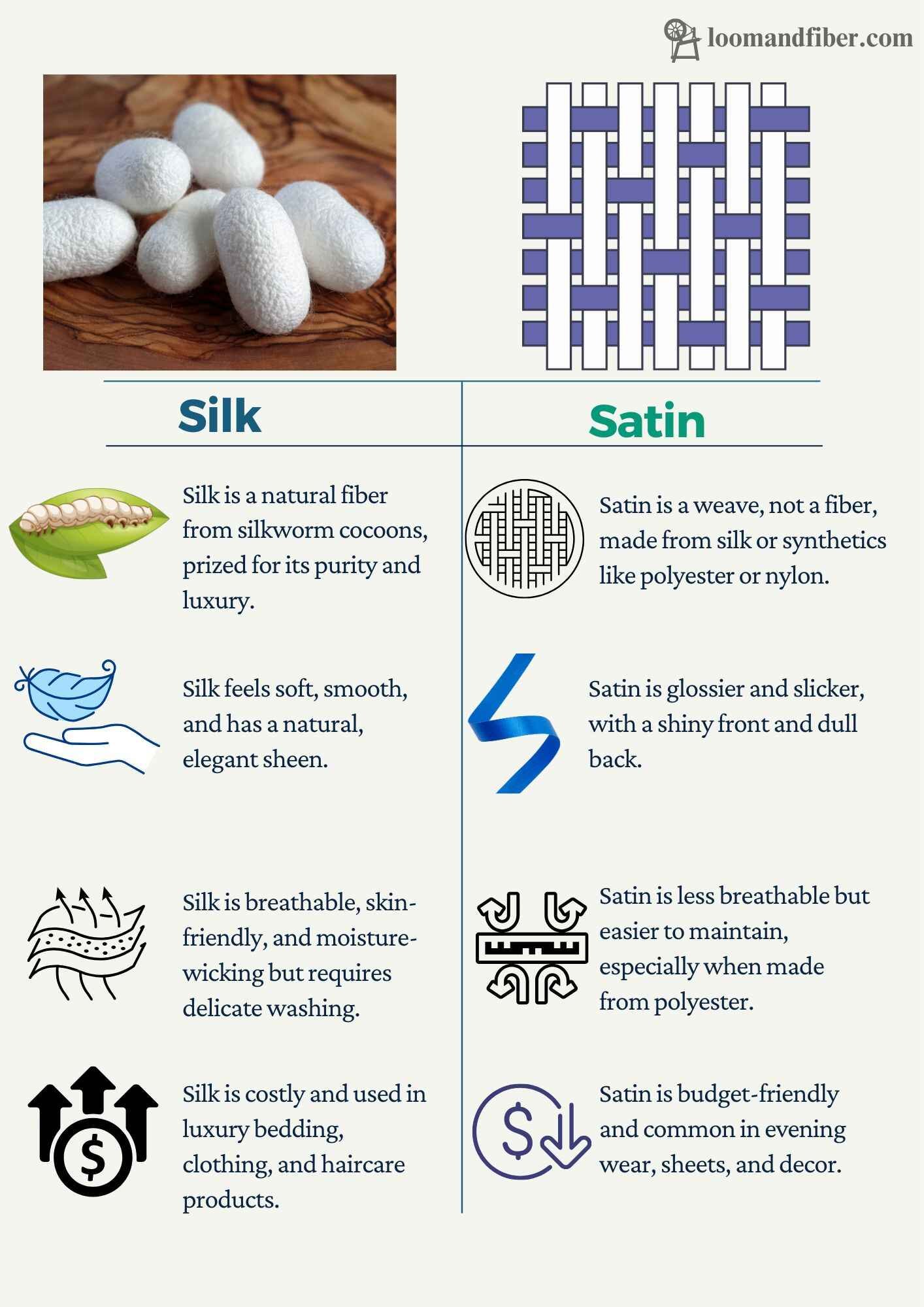 What’s the Difference Between Silk and Satin? A Complete Guide
