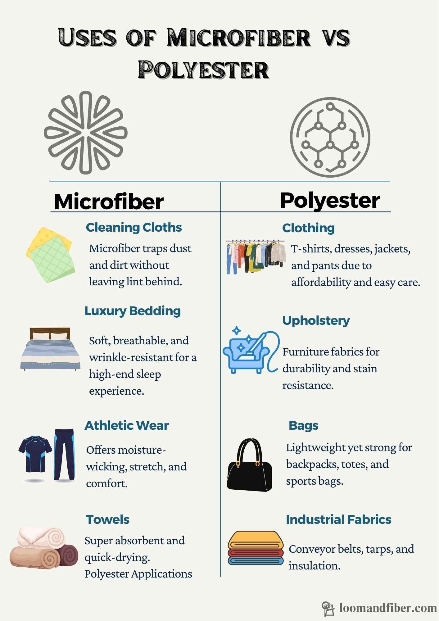 Is Microfiber the Same as Polyester? How They Differ