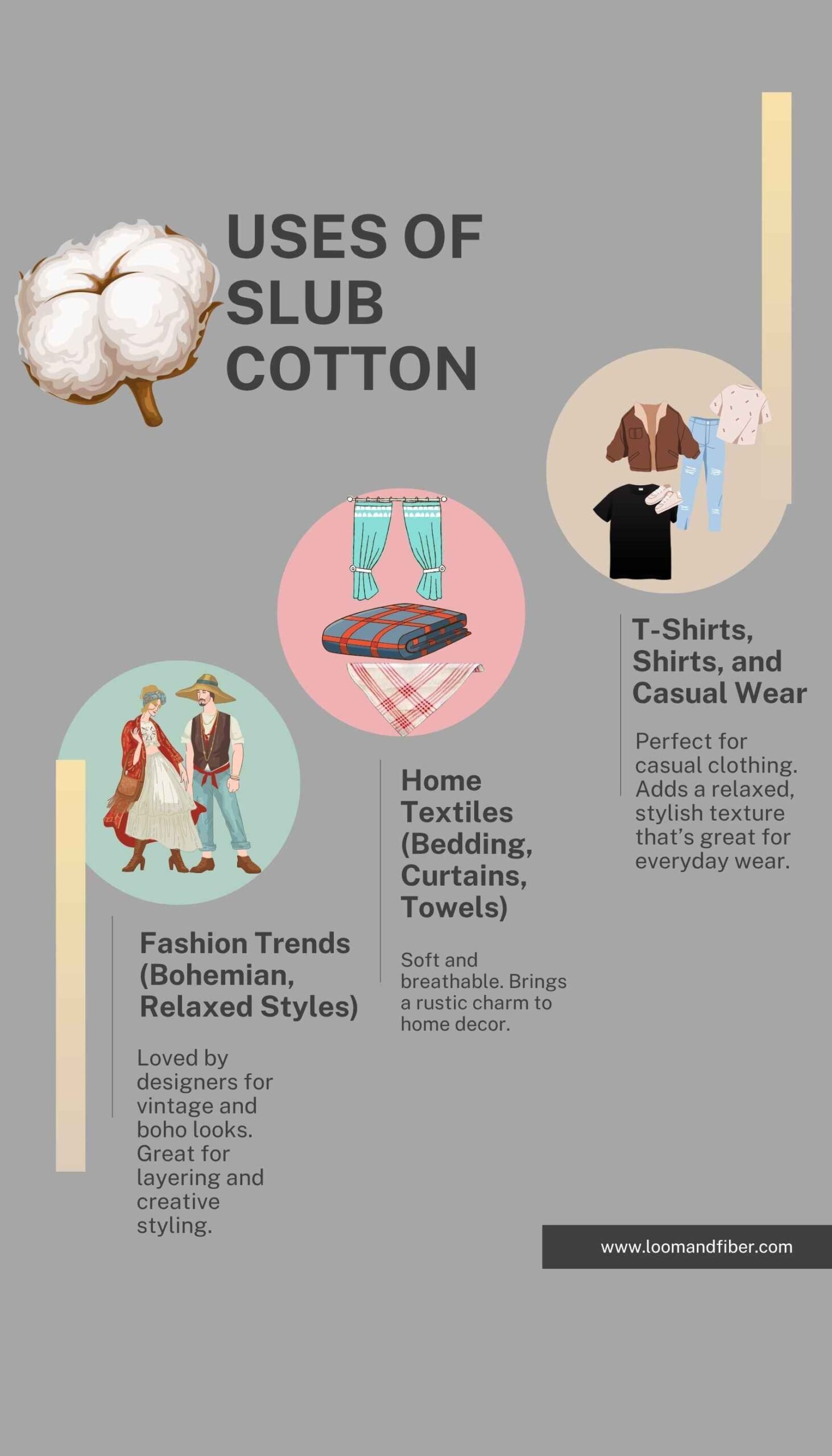 What Is Slub Cotton? And How It Differs from Regular Cotton