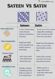 Sateen vs Satin: Key Differences, Pros & Cons, and Which to Pick