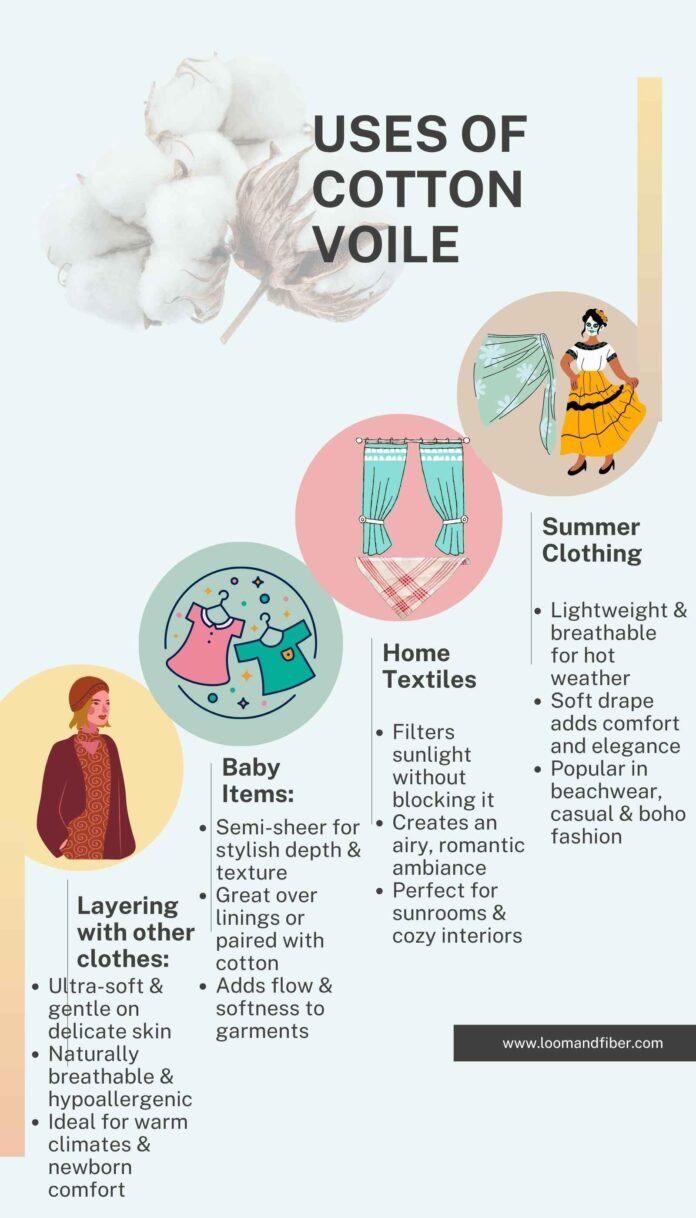 What Is Cotton Voile Fabric? A Complete Guide