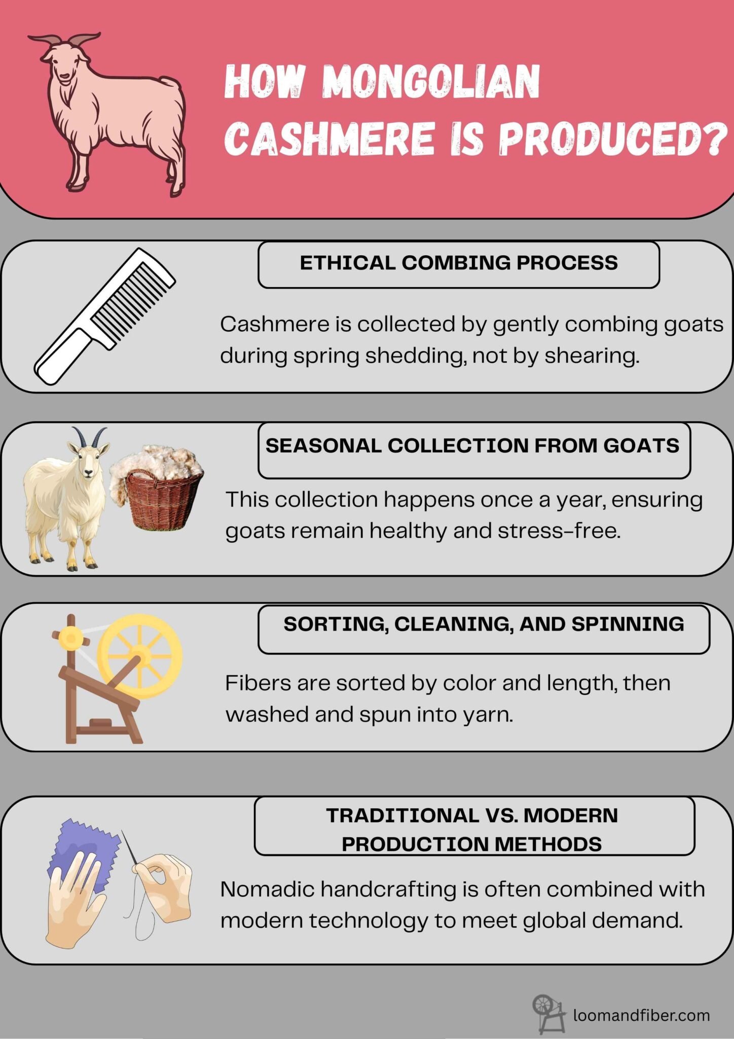 What is Mongolian Cashmere? Secret of Quality, Origin, and Luxury