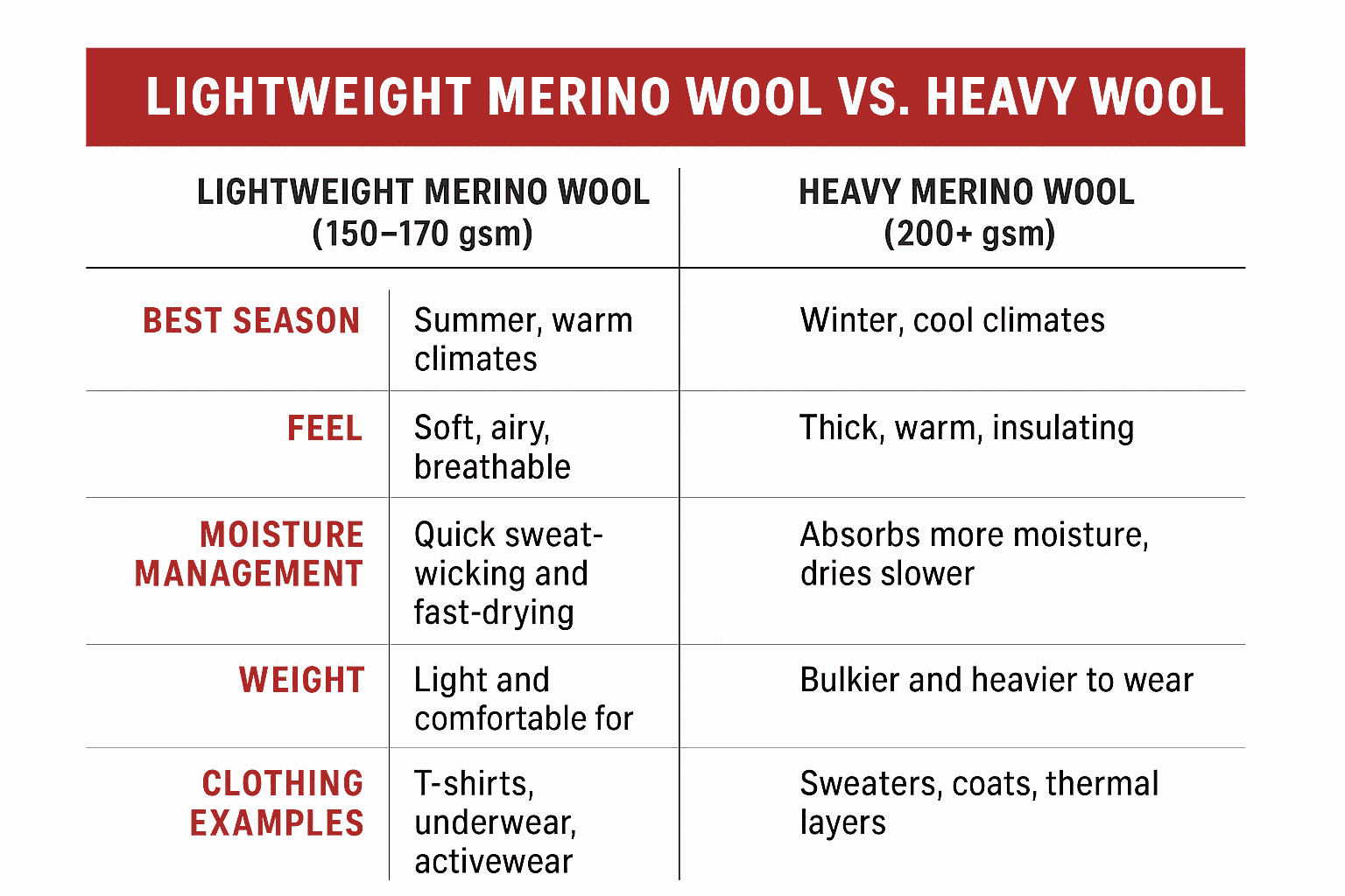 Is Merino Wool Good for Summer? Benefits You Need to Know
