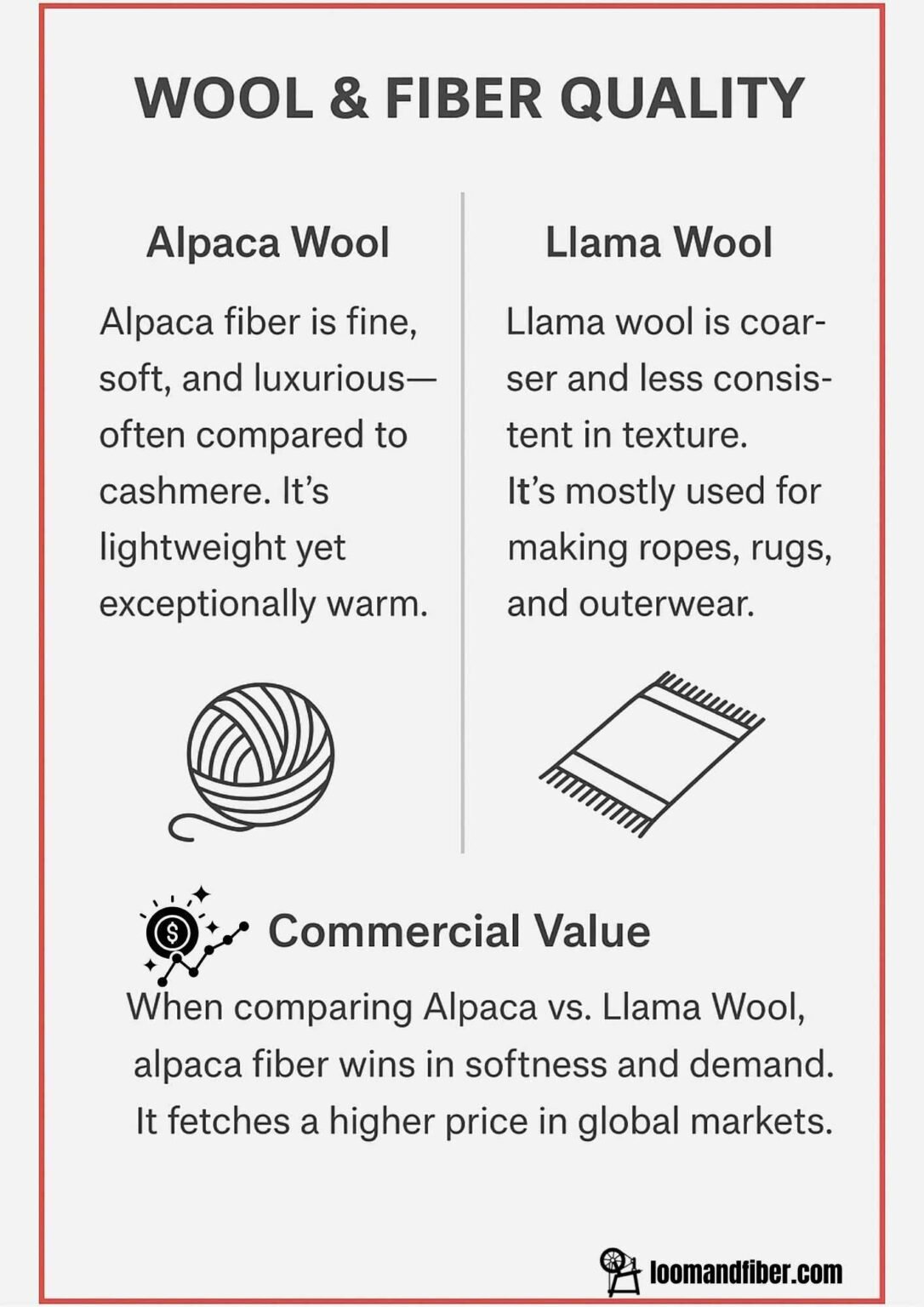 Alpaca vs. Llama Wool: Which is Softer, Warmer, and Better?