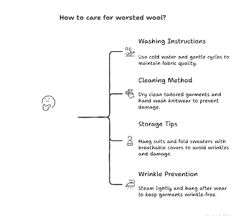 What Is Worsted Wool? How It’s Made and Why It’s Different