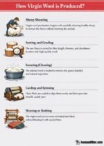 What Is Virgin Wool? Meaning, Benefits, and How It’s Made