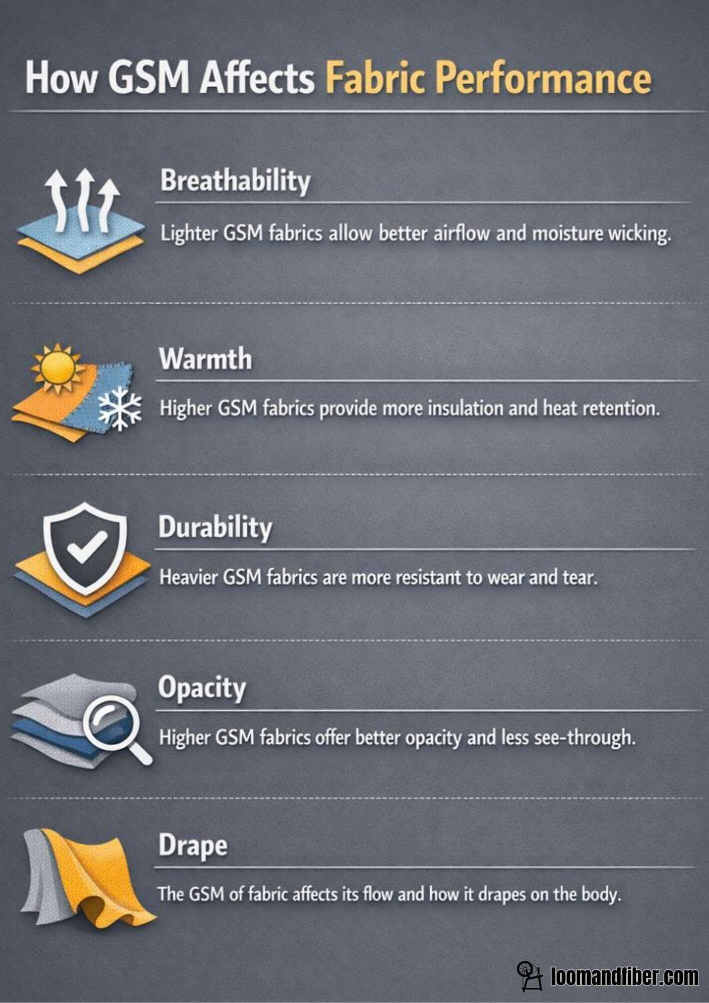 What Is GSM in Fabric? Meaning, Importance, and Examples