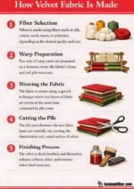What is Velvet Fabric? Types, Uses, Care, Properties, and Maintenance